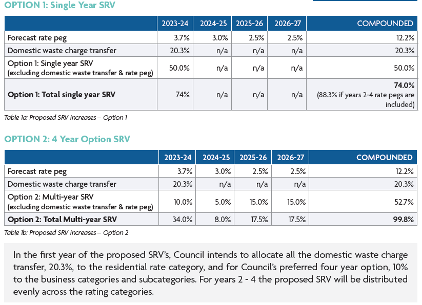 Special Rate Variation | Have Your Say Strathfield